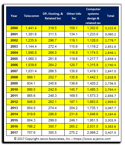 2017 Information Technology Salary Survey