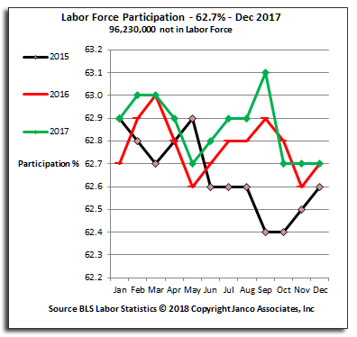 IT Job Descriptions - Salary Survey - IT Hiring Kits