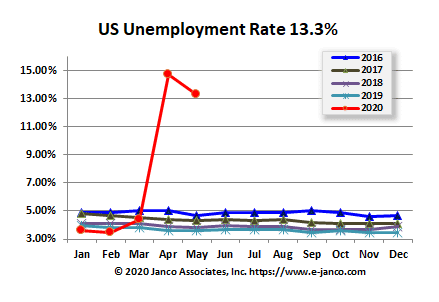 Latest Information Technology Salary Survey